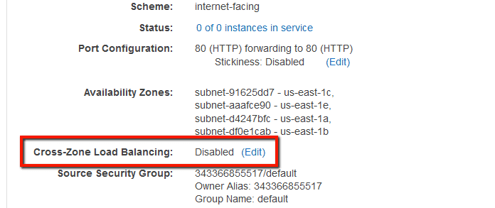 ELB Cross-Zone Load Balancing Enabled | Trend Micro