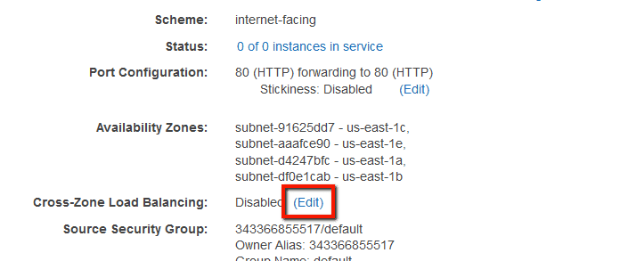 ELB Cross-Zone Load Balancing Enabled | Trend Micro