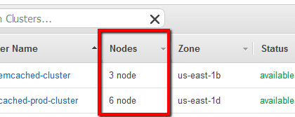 ElastiCache Nodes Counts | Trend Micro