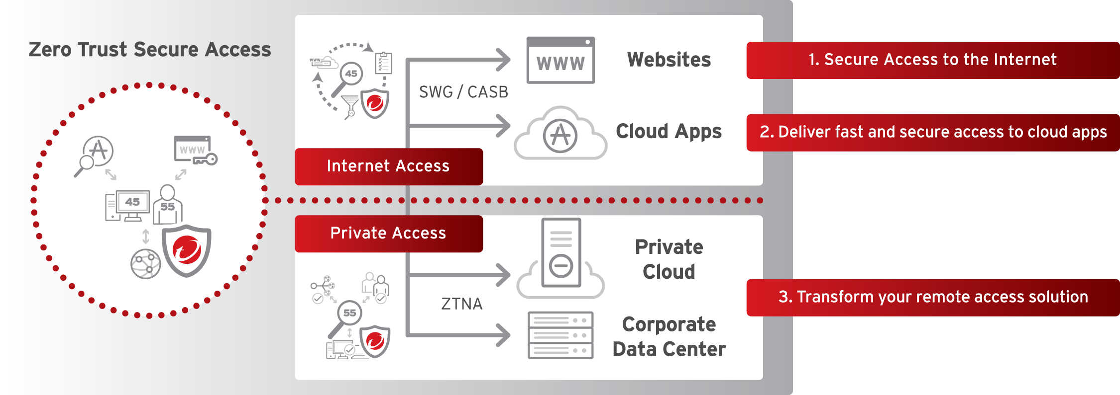 ZTNA vs VPN: Secure Remote Work and Access | Trend Micro (ES) ZTNA vs VPN: Secure Remote Work and Access | Trend Micro (ES)