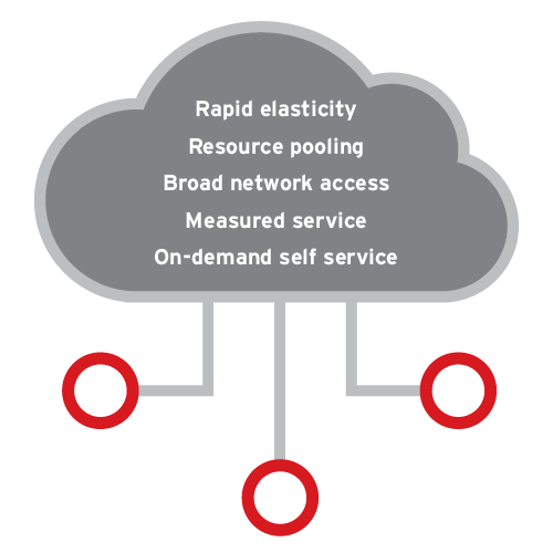 Meet NIST Compliance Standards Using Automation Meet NIST Compliance Standards Using Automation