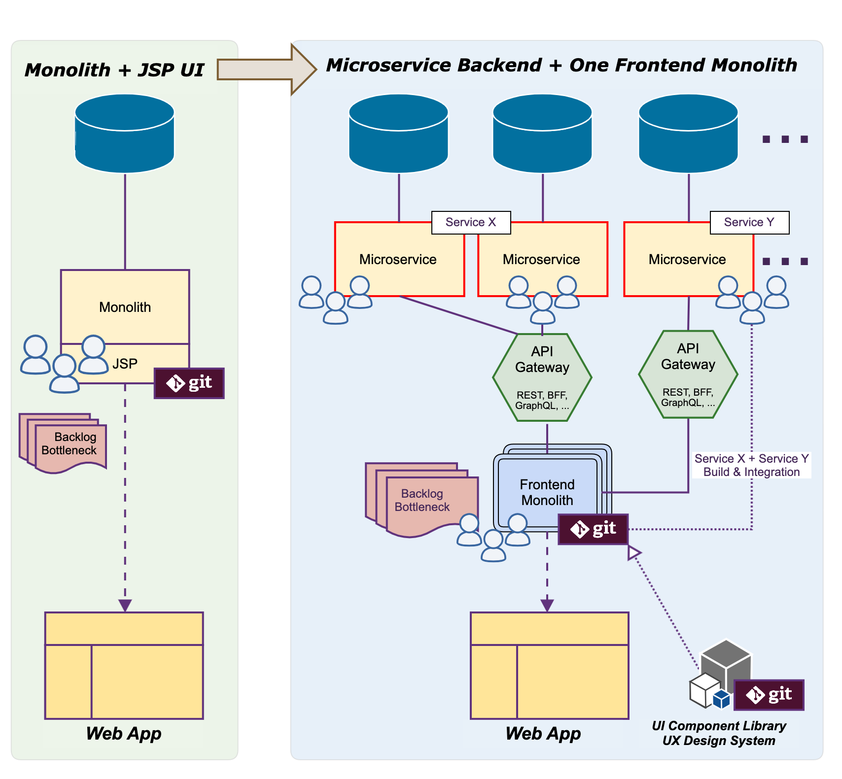 Micro Frontend Framework Guide: Adaptability for Teams | Trend Micro (NO) Micro Frontend Framework Guide: Adaptability for Teams | Trend Micro (NO)