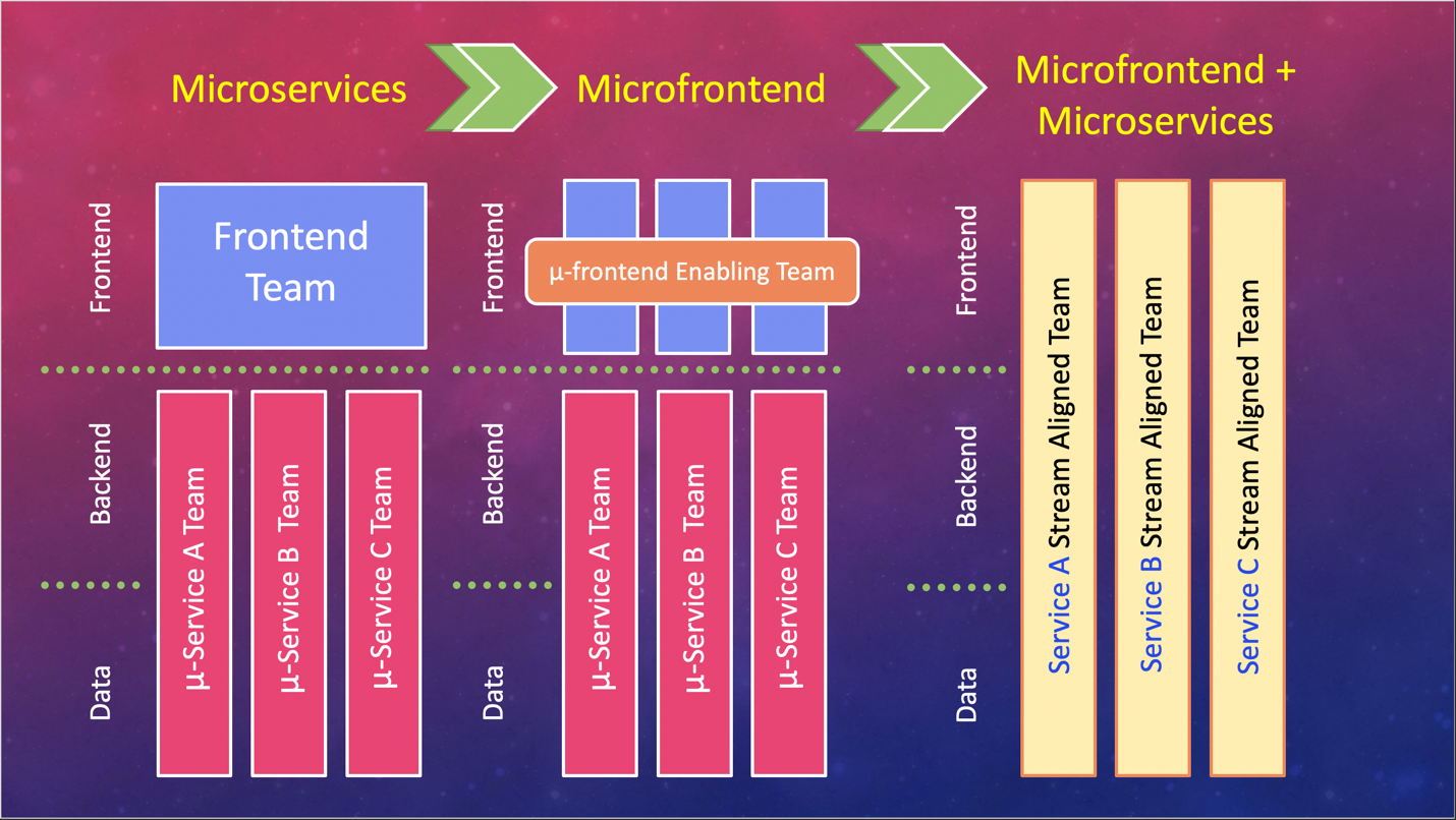 Micro Frontend Framework Guide: Adaptability for Teams | Trend Micro (NO) Micro Frontend Framework Guide: Adaptability for Teams | Trend Micro (NO)