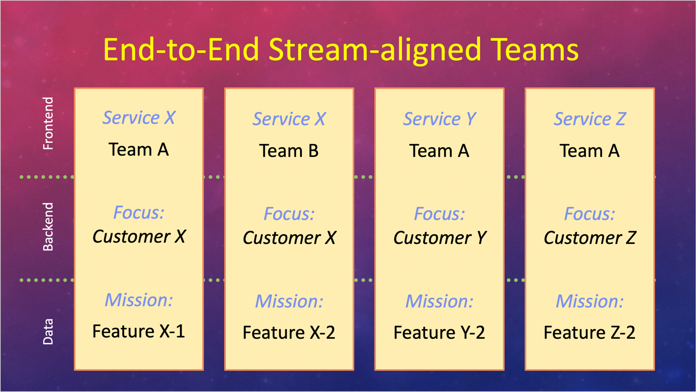 Micro Frontend Framework Guide: Adaptability for Teams | Trend Micro (NO) Micro Frontend Framework Guide: Adaptability for Teams | Trend Micro (NO)