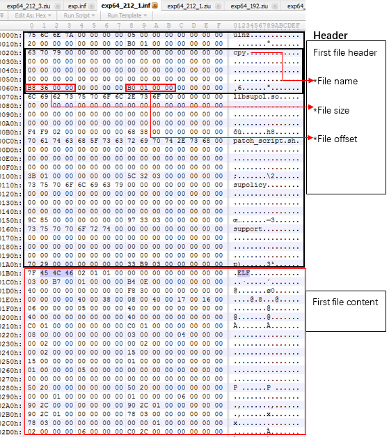 ZNIU: First Android Malware to Exploit Dirty COW | Trend Micro (US) ZNIU: First Android Malware to Exploit Dirty COW | Trend Micro (US)