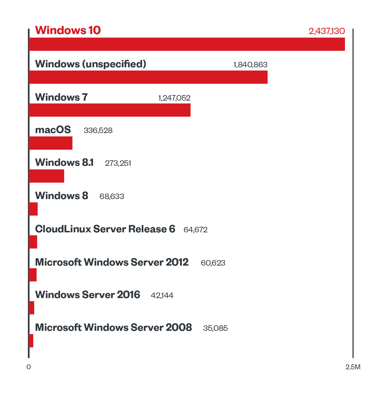 Midyear 2021 Cybersecurity Landscape Review Attacks From All Angles 