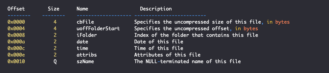Remote Code Execution Through Microsoft Windows CAB Files | Trend Micro
