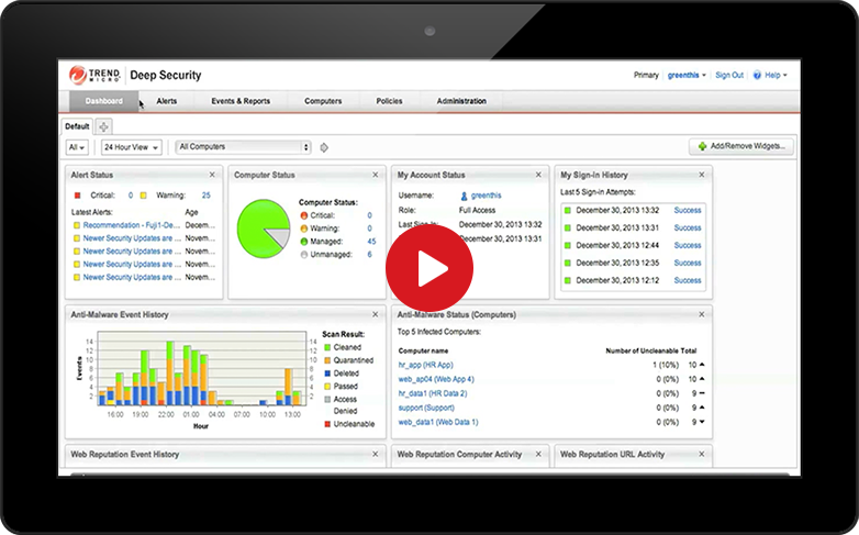 Vmware | Trend Micro (UAE)