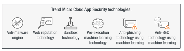 Trend Micro Cloud App Security Report 2019 Trend Micro Ru